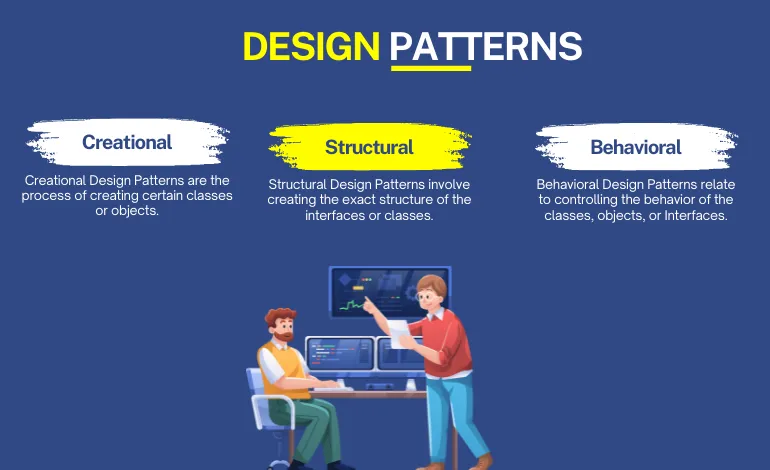 Understanding Design Patterns | Isabelle Castro | Professional Portfolio Understanding Design Patterns | Isabelle Castro | Professional Portfolio
